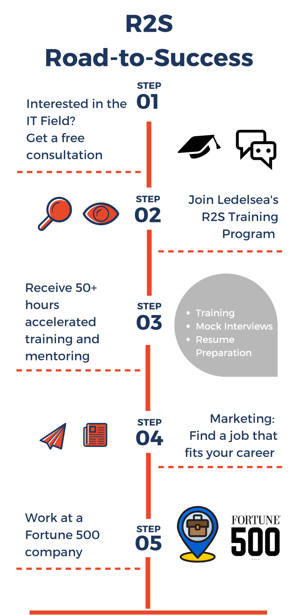 Training Ledelsea training-ledelsea